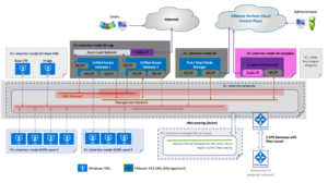 Horizon Cloud on Azure - Digital Workspace