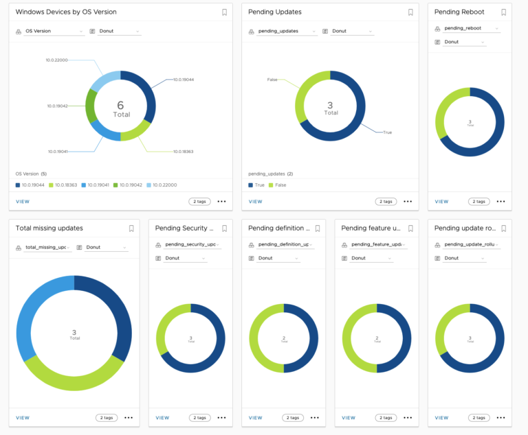 Improve Windows Update reporting - Digital Workspace