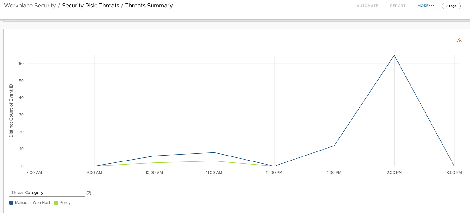 Bringing Workspace ONE Mobile Threat Defense to the next Level with ...