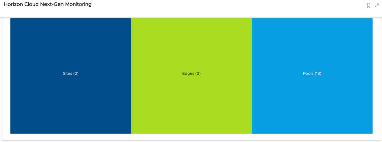 Horizon Cloud Next-Gen Monitoring with Workspace ONE Intelligence ...