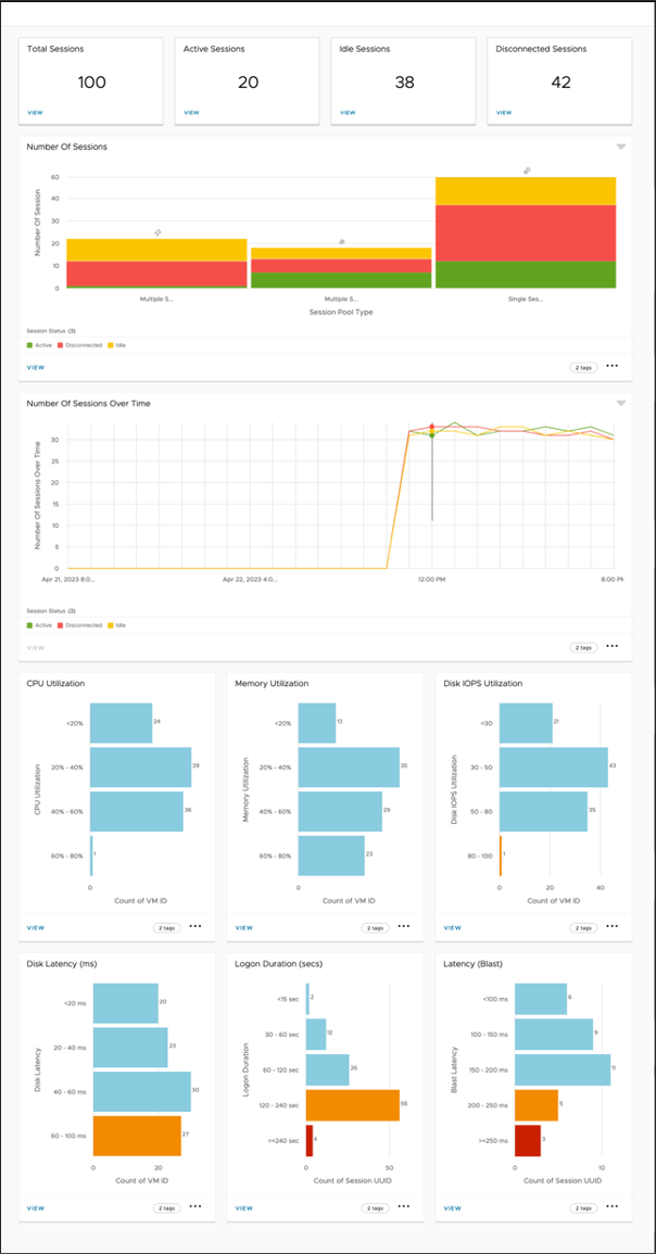 Horizon Cloud Next-Gen Monitoring with Workspace ONE Intelligence ...