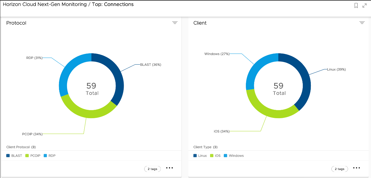 Horizon Cloud Next-Gen Monitoring with Workspace ONE Intelligence ...