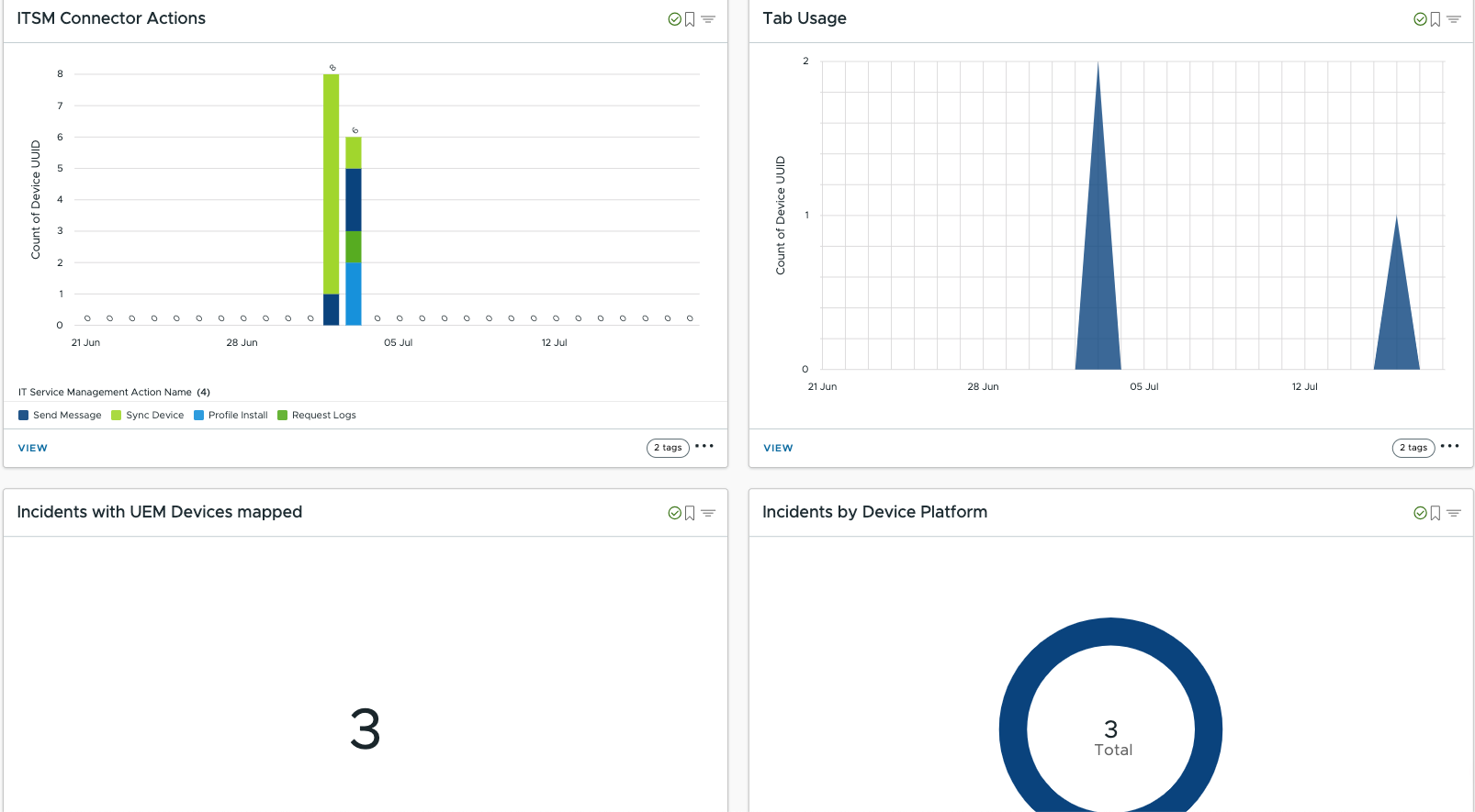 Setup ServiceNow as a Data Source in Intelligence to get Insights of ...